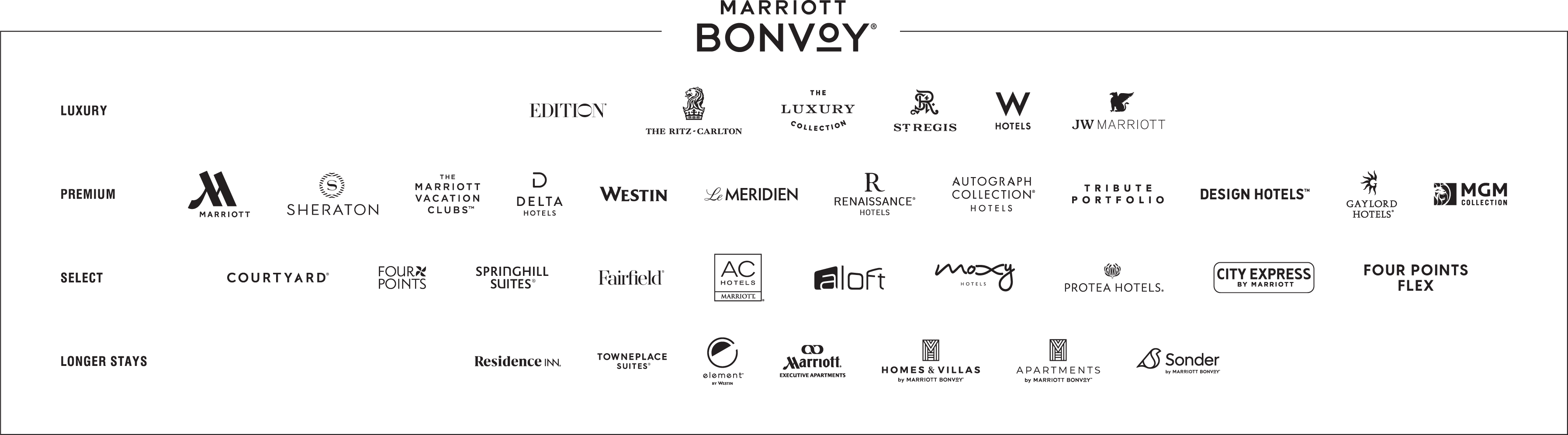 Beach Wedding Venues in Goa | Shaadi by Marriott